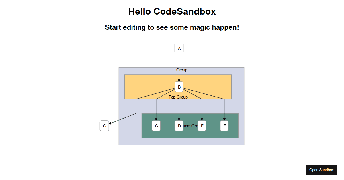 dagre-d3-with-react-codesandbox