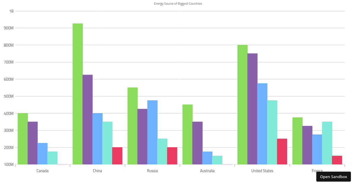react-data-chart-tooltip-template - Codesandbox