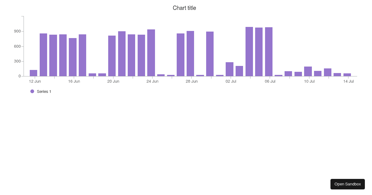 highcharts zoom issue demo - Codesandbox highcharts zoom issue demo - Codesandbox