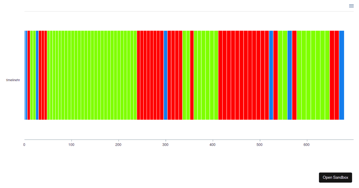React Apexcharts Bar Chart Forked Codesandbox