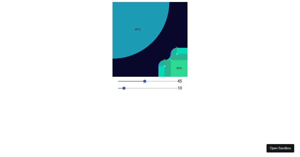 wavy treemap - Codesandbox