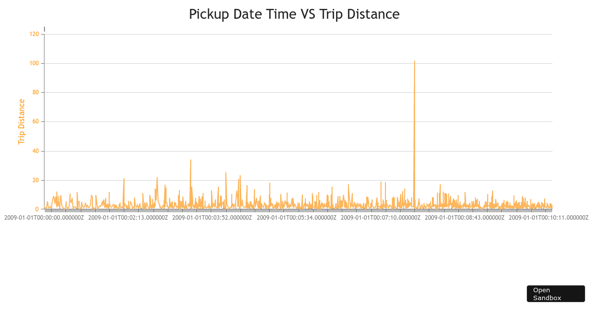 Zooming and Panning - DevExtreme Charts - Codesandbox