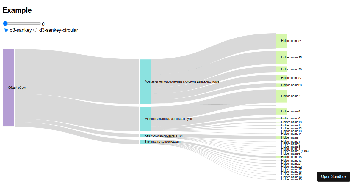 vx sankey (forked) - Codesandbox