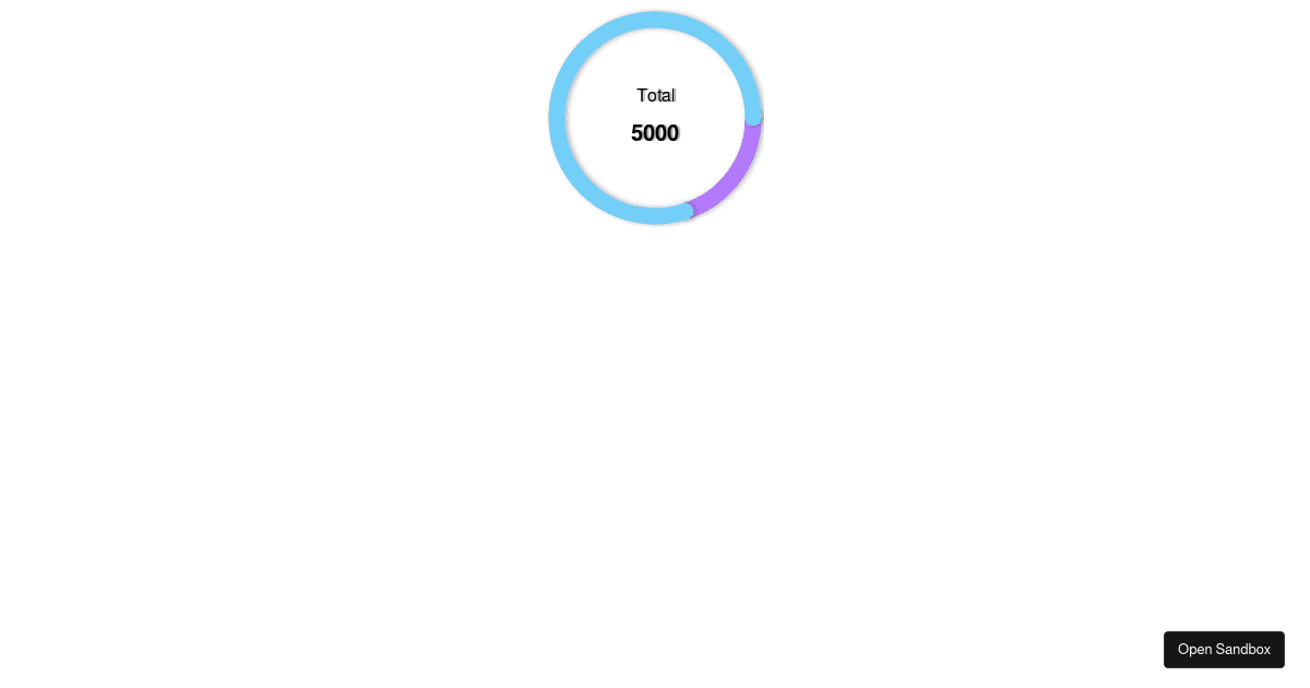 abdoseada-bars - Codesandbox