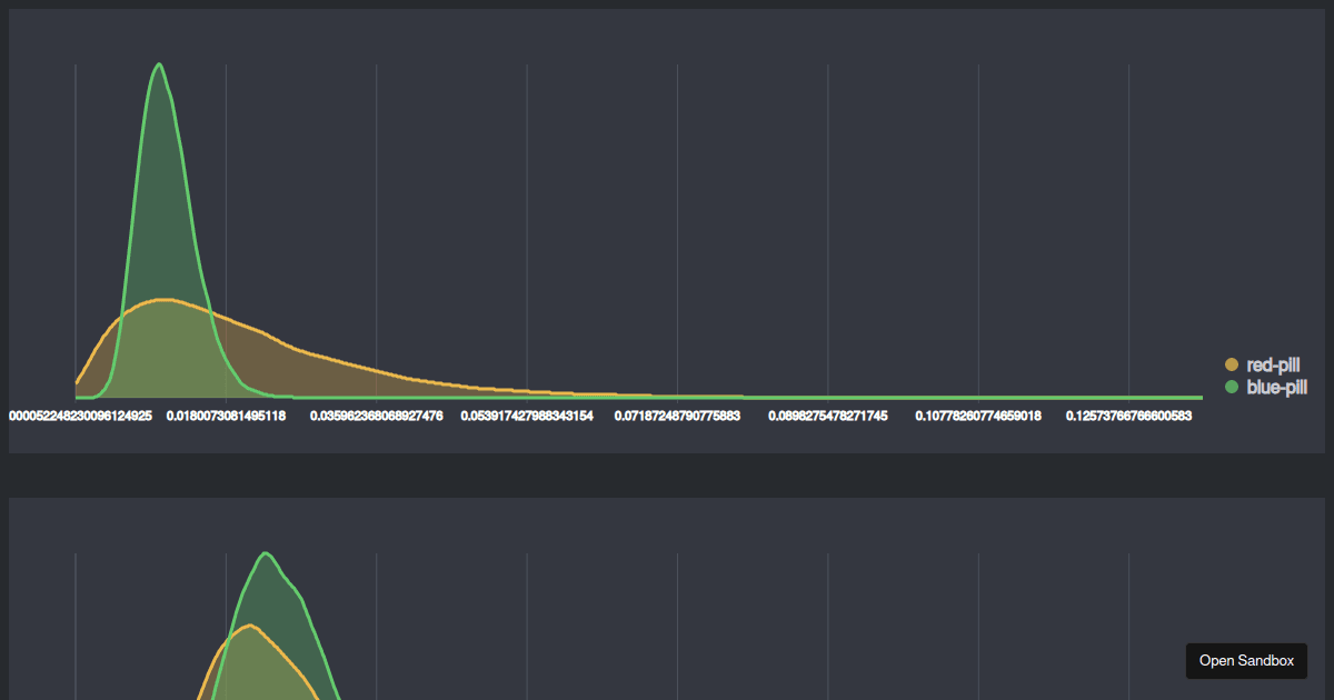 Nivo Line Graph Codesandbox