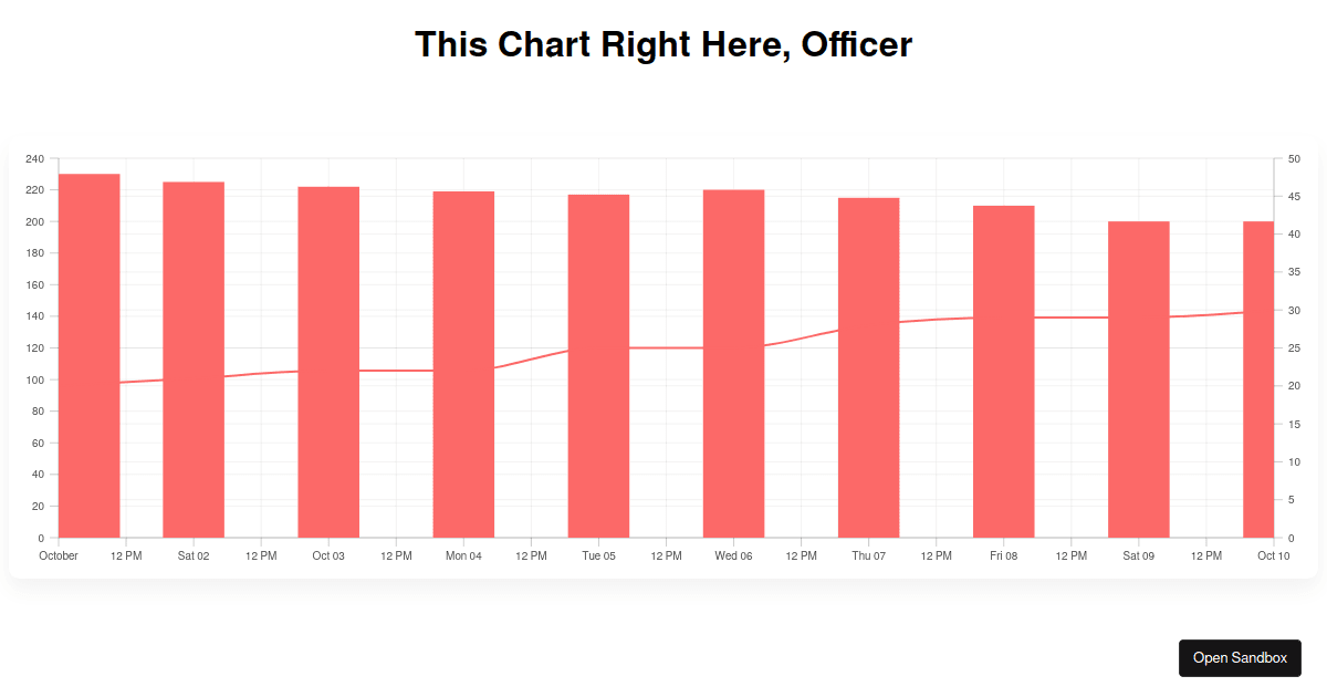 chart-color-issue - Codesandbox