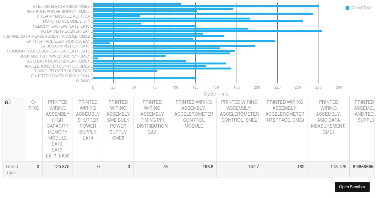 Overview Devextreme Pivot Grid Codesandbox