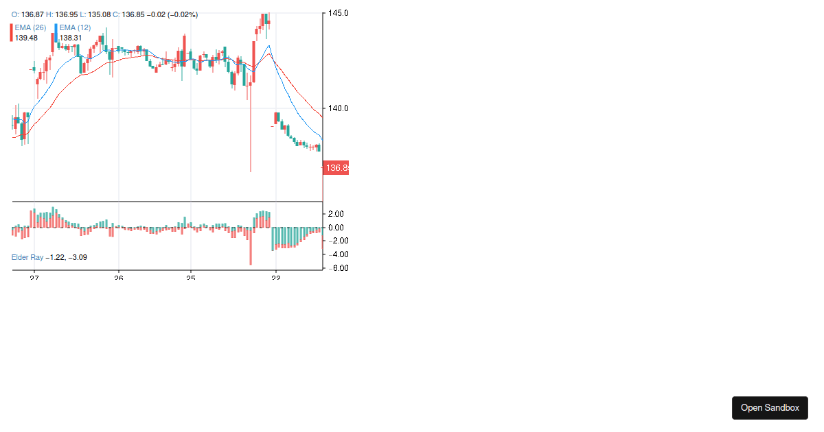 react-financial-charts demo (forked) - Codesandbox