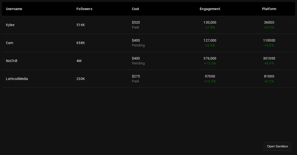 BasicTable demo — Material UI (forked) - Codesandbox