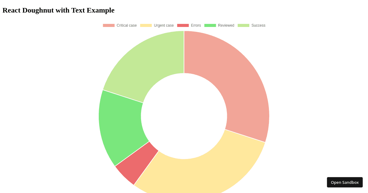 React-chartjs-2 Doughnut + pie chart (forked) - Codesandbox