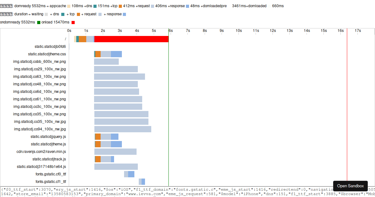 timeline - Codesandbox
