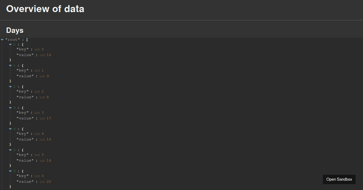 Crossfilter Example - Codesandbox