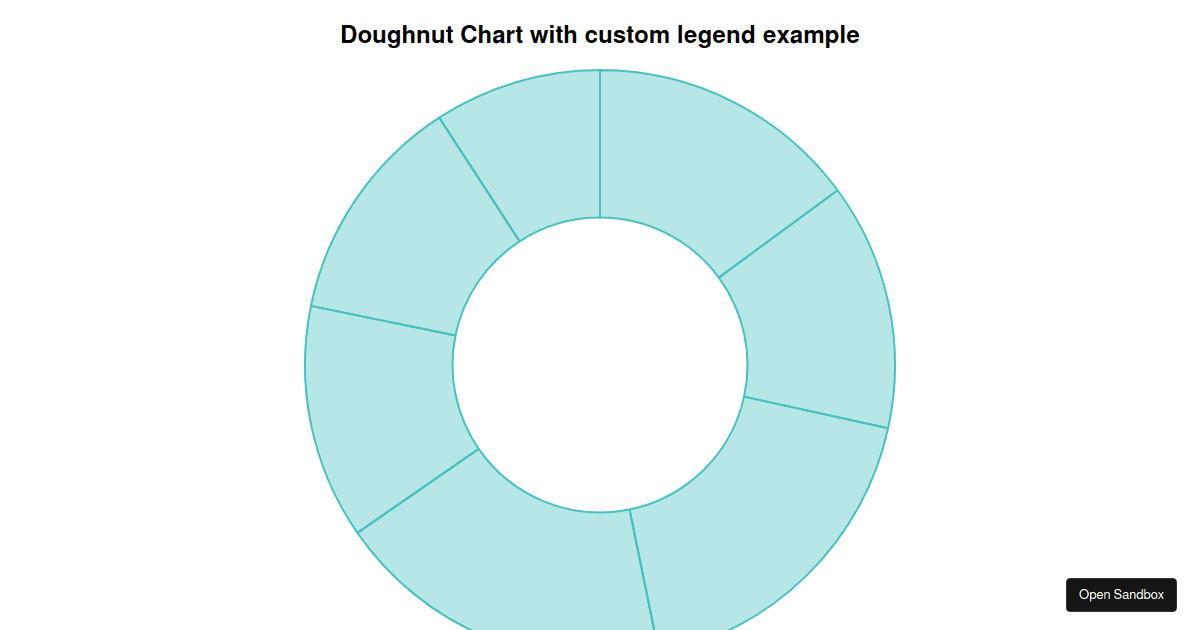 React-chartjs-2 example - Codesandbox
