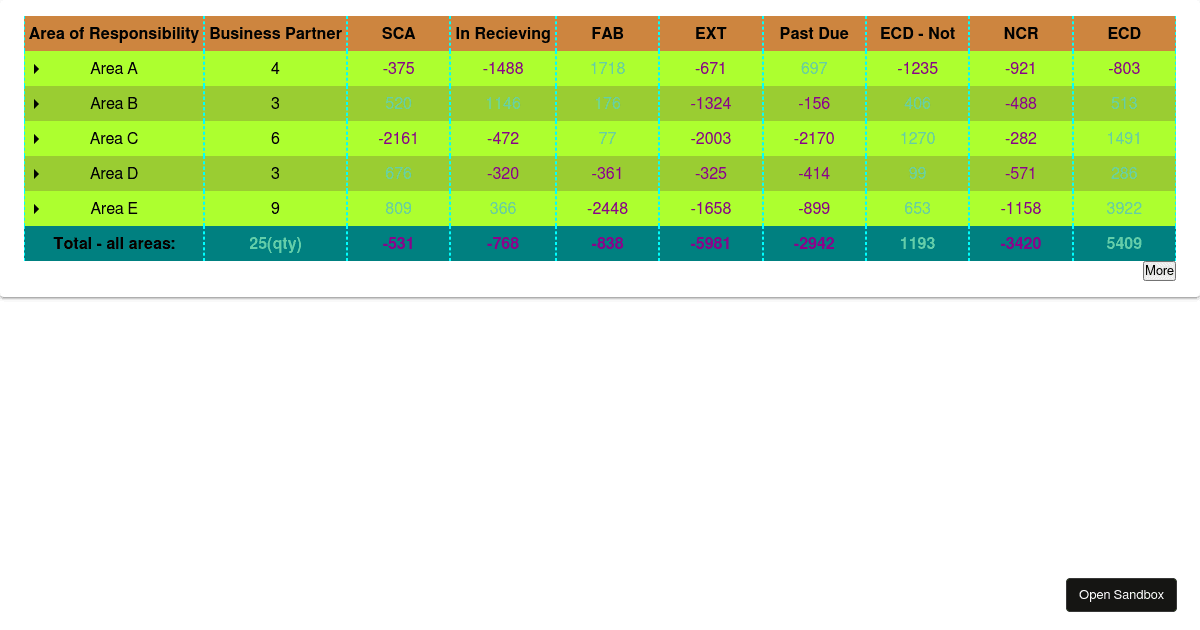 compound-table (forked) - Codesandbox