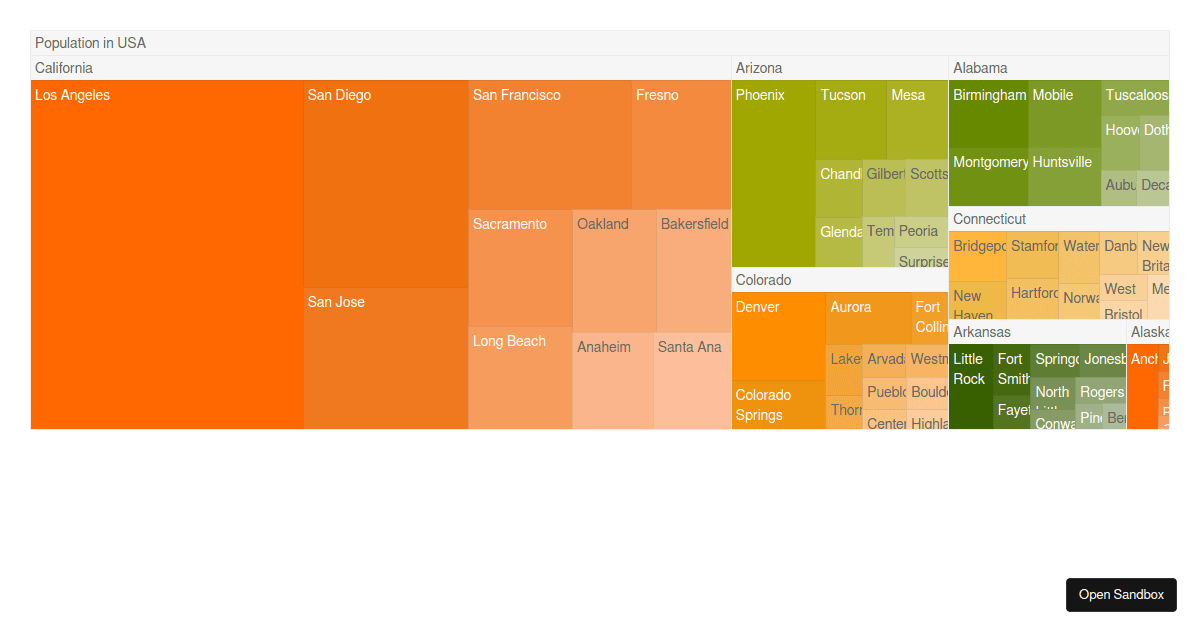 Vue chart.js Pie chart - Codesandbox