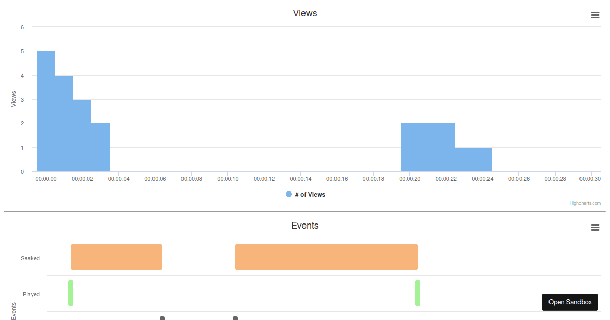 highchart-playground (forked) - Codesandbox