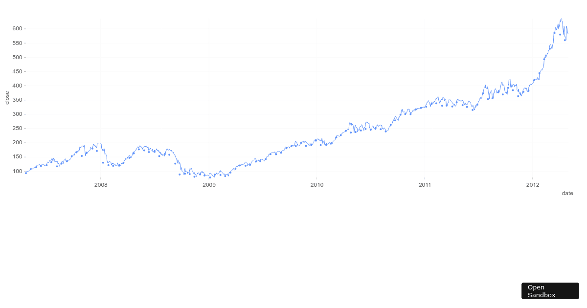 Line Point Codesandbox