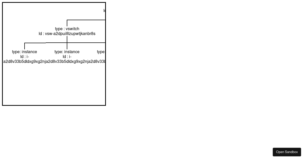 react-pan-zoom - Codesandbox