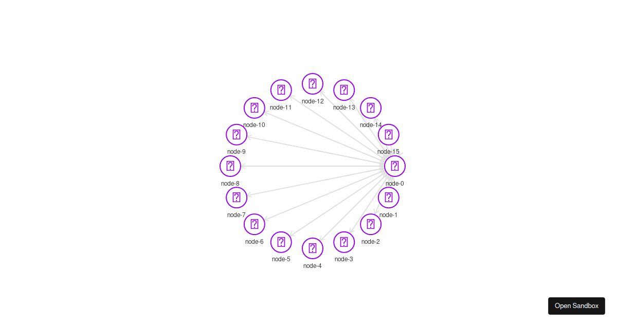 graphin-layout-circle - Codesandbox