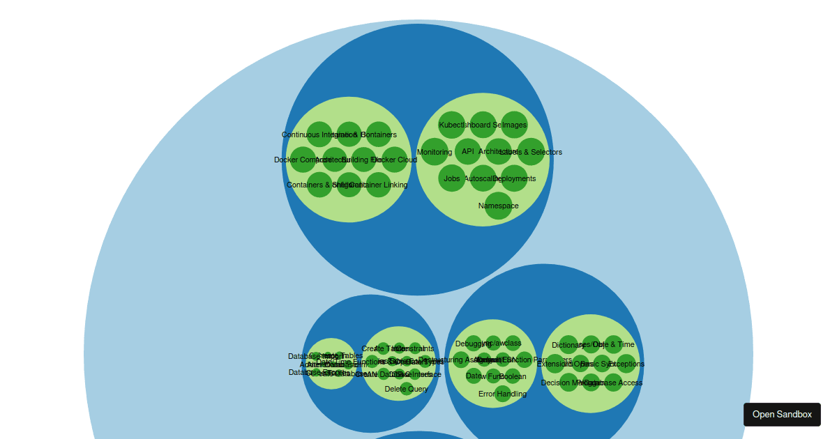skills-bubble-navigation - Codesandbox