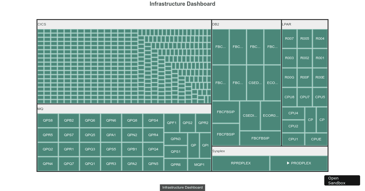 ECharts Option Query (forked) - Codesandbox