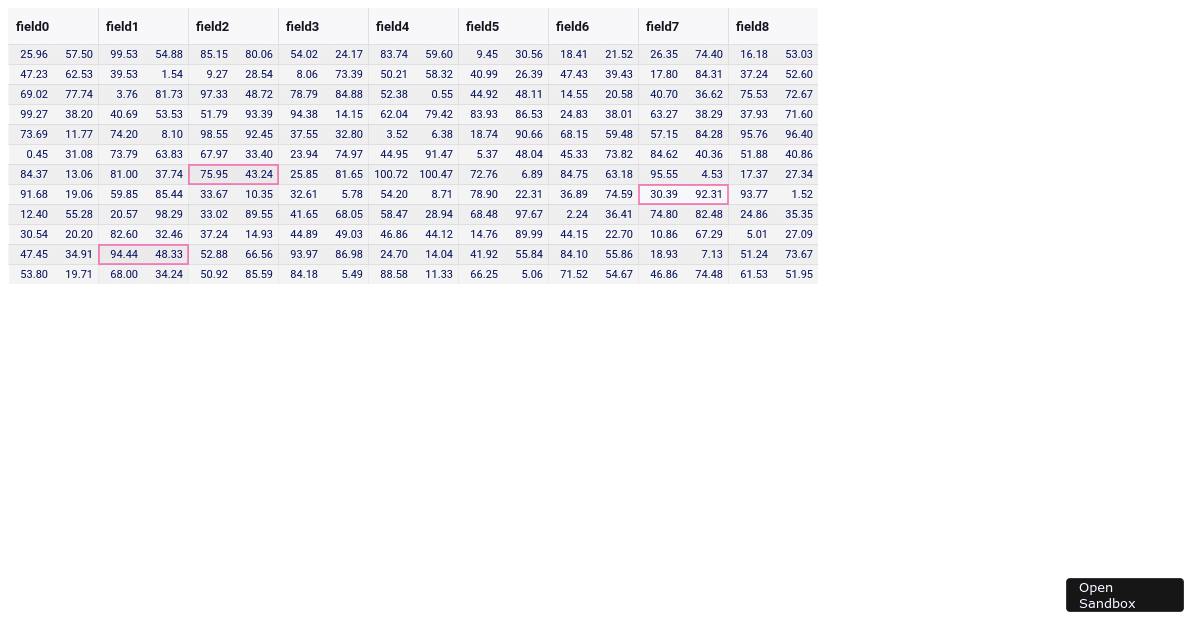 Data Grid - Custom Cell (Glide) - Codesandbox