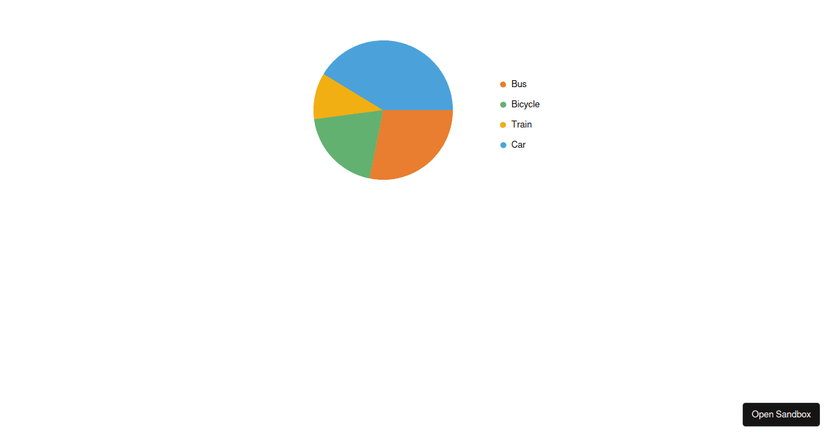react-pie-graph-chart - Codesandbox