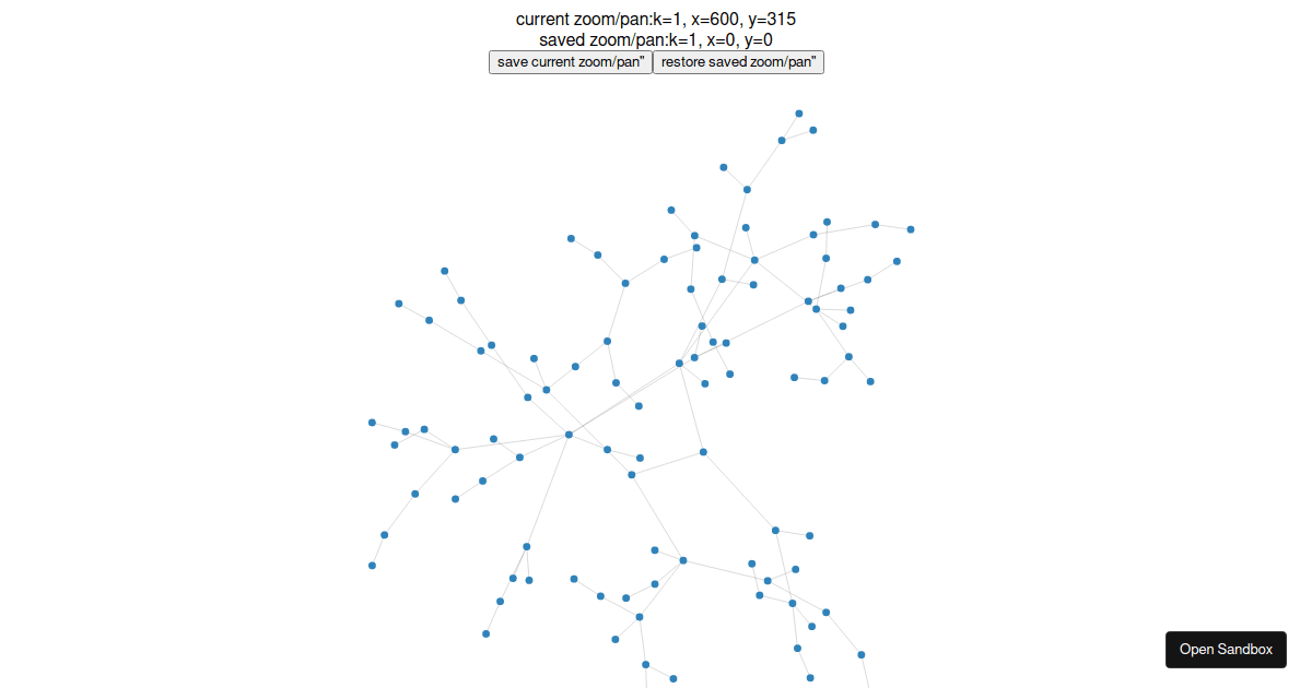 react-force-graph zoom/pan attempt (forked) - Codesandbox react-force-graph zoom/pan attempt (forked) - Codesandbox