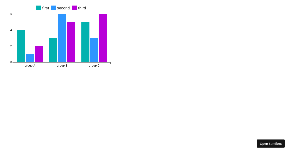 mui/mui-x: x-charts - Codesandbox