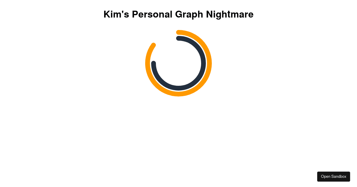 react activity ring - Codesandbox