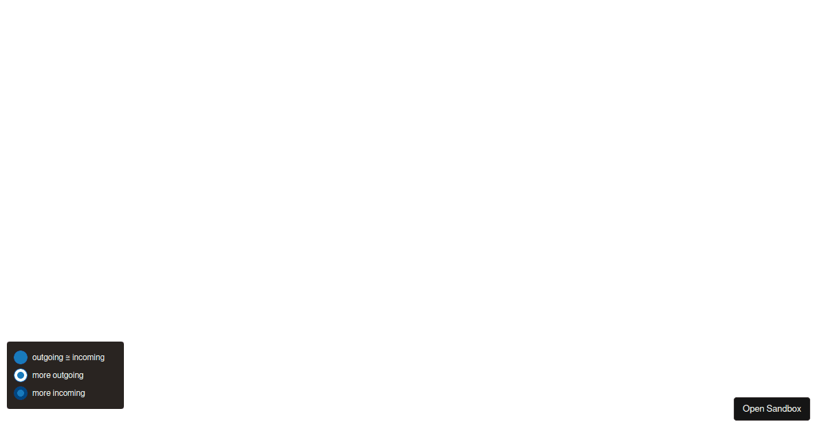 React-in-Vue using Vuera (forked) - Codesandbox