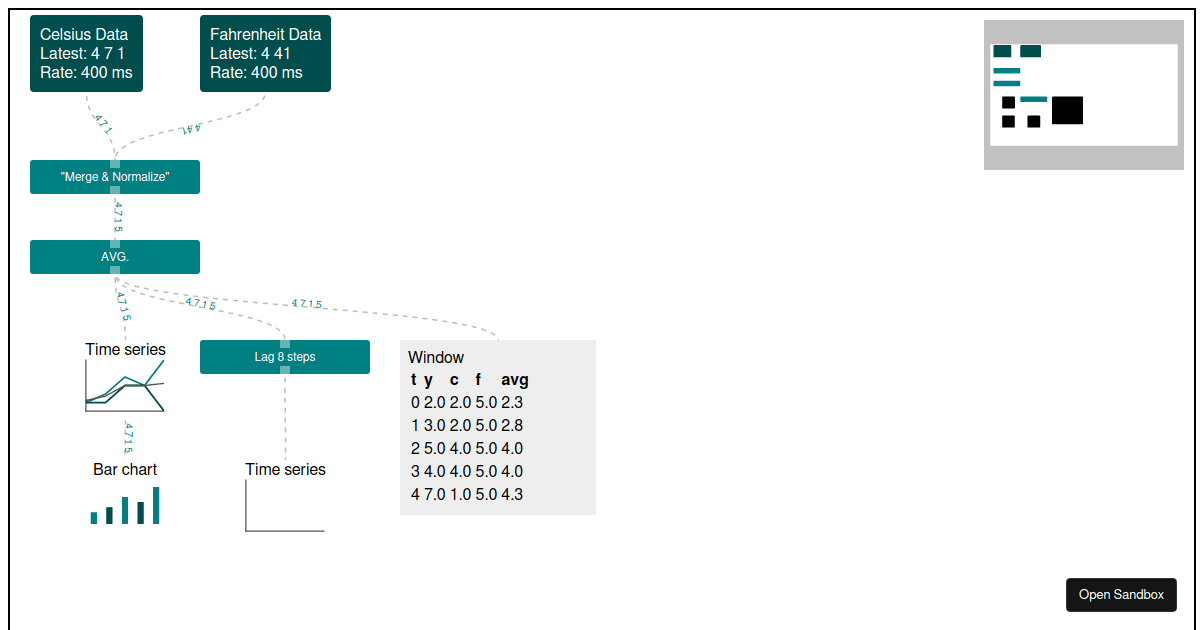 flow-graph - Codesandbox