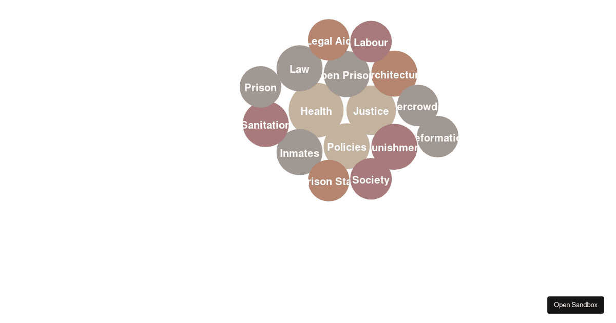 responsive-d3-bubble-chart (forked) - Codesandbox