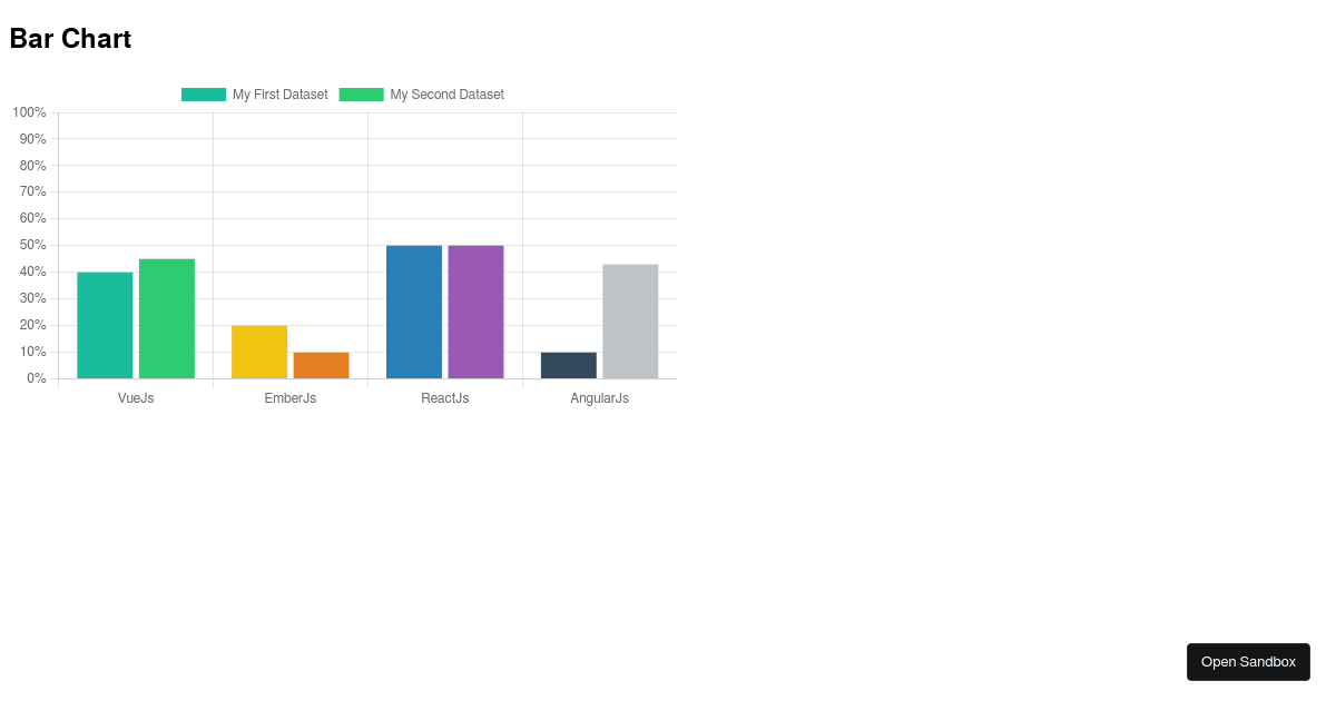 bar-chart (forked) - Codesandbox