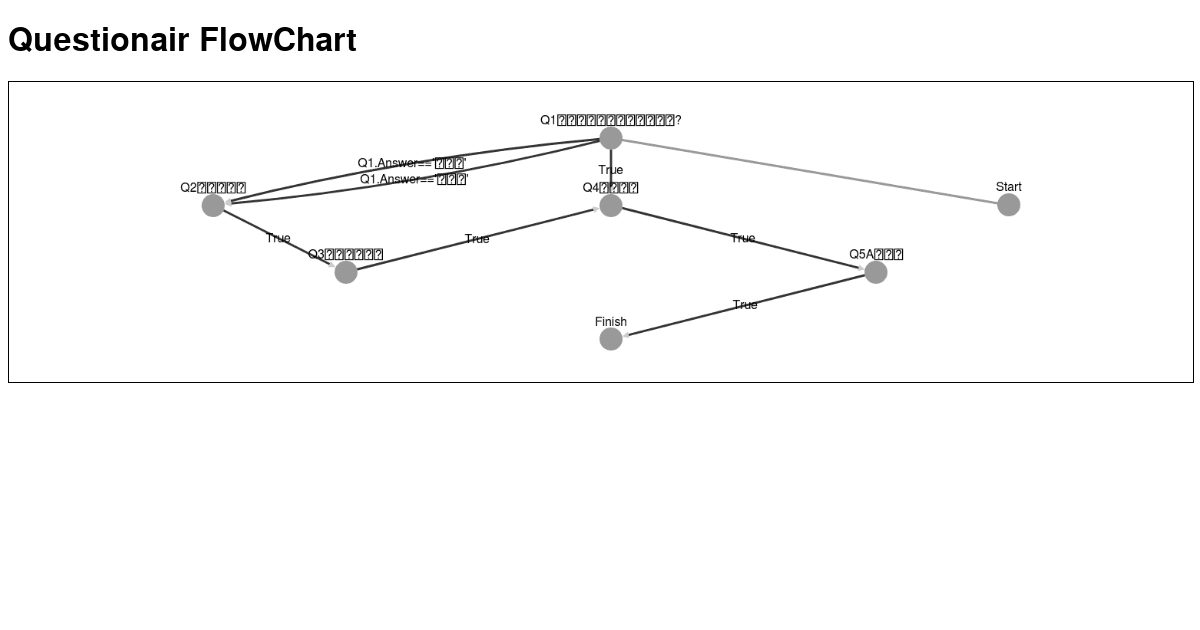 questionnaire-flow - Codesandbox