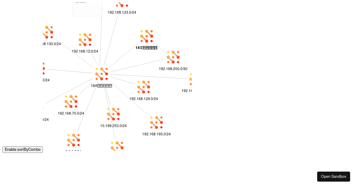 antv-g6-combo-layout - Codesandbox