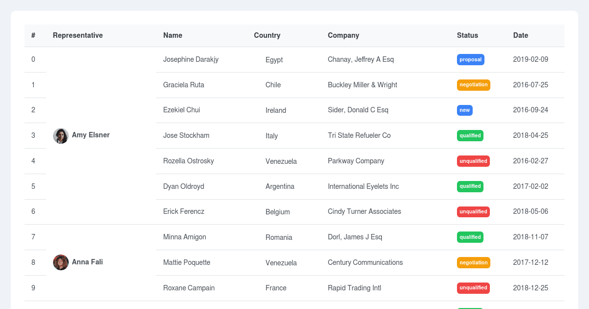 primeng-table-rowspan-grouping-demo - Codesandbox primeng-table-rowspan-grouping-demo - Codesandbox