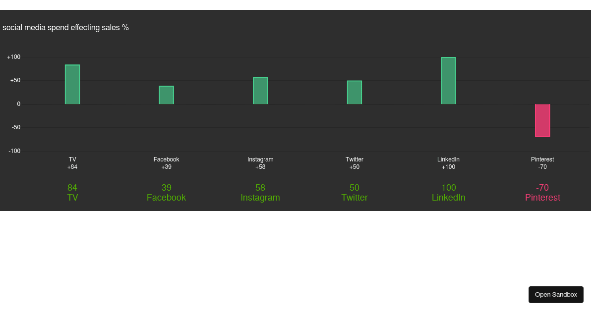 trusting-haze-lkrfm - Codesandbox