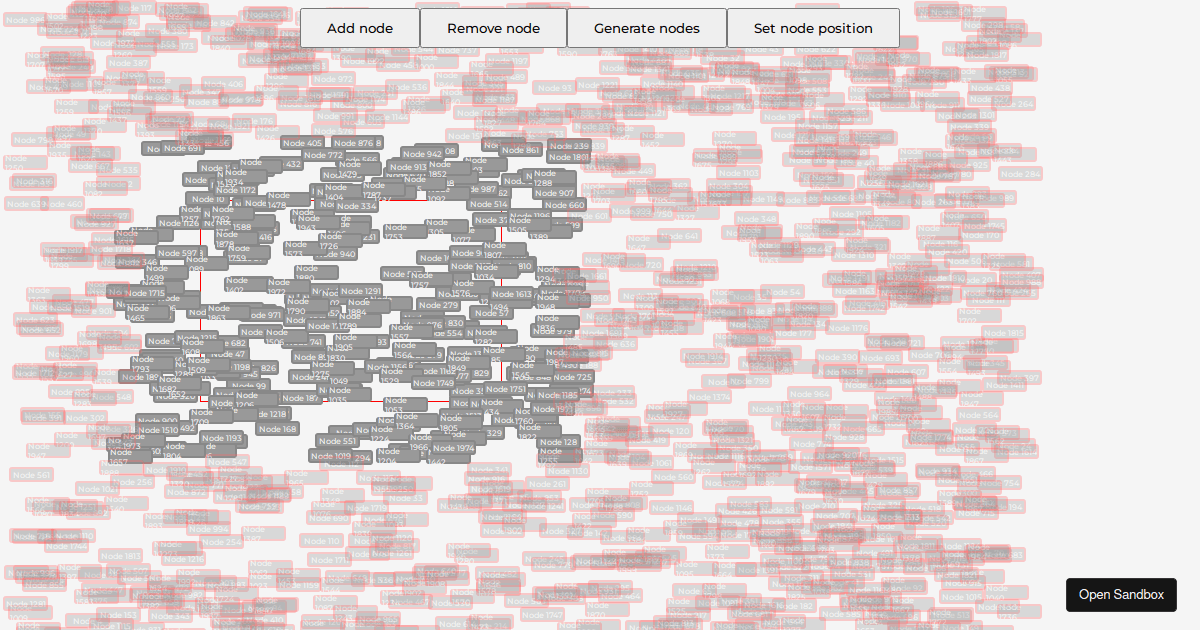 Visual Node Editor Codesandbox