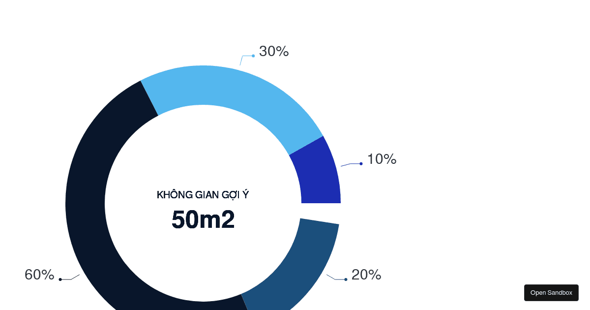 pie-rechartjs - Codesandbox