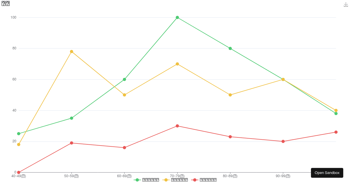 Stacked Line Chart - Codesandbox