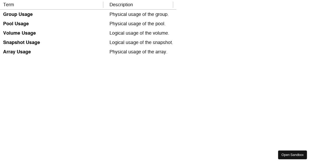 Grommet Resizable DataTable - Codesandbox