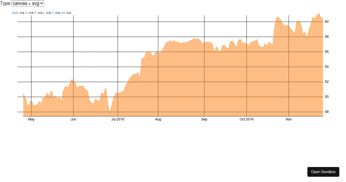 react-stockcharts-example2 - Codesandbox