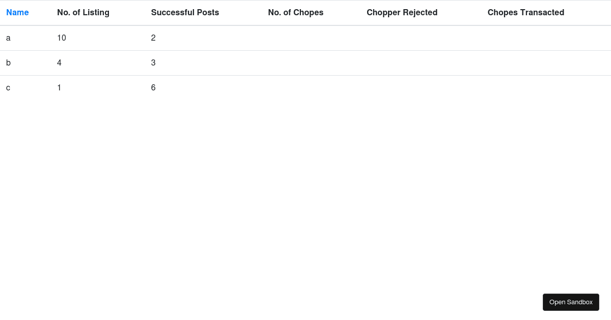 Vue Sorted Table Basic Example Codesandbox