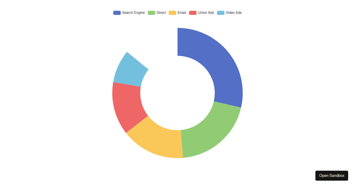Doughnut Chart - Codesandbox