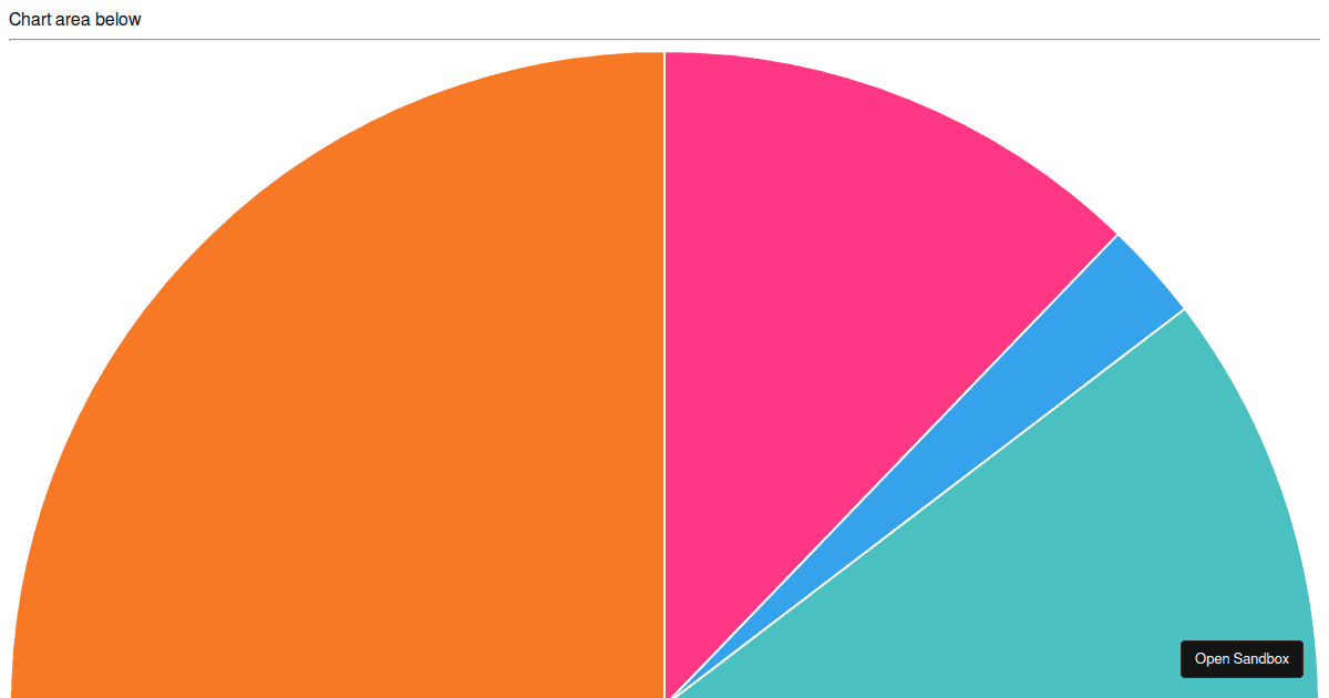 ChartJS Static HTML Playground - Codesandbox
