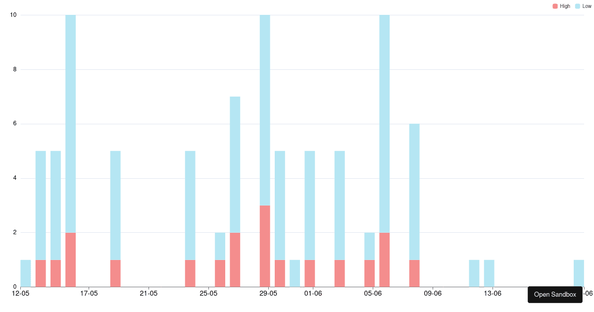Basic Bar - Codesandbox