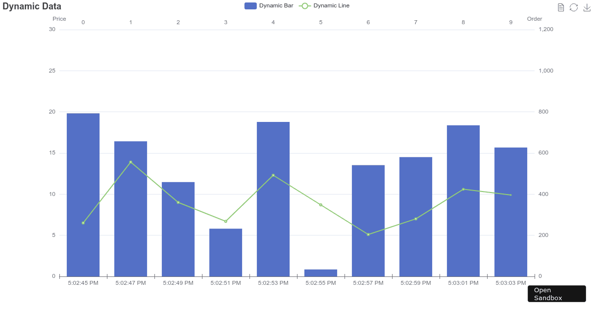 Dynamic Data - Codesandbox