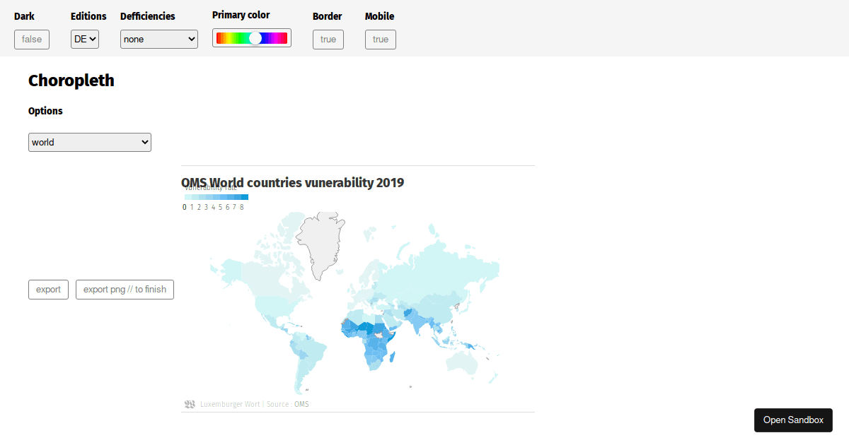 new-wort-charts-with-recharts-v1 - Codesandbox