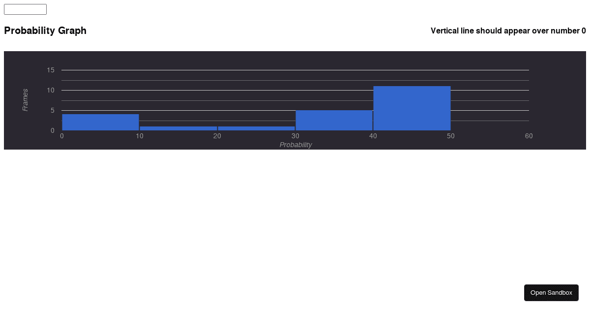 react-charts-vertical-line-over-graph - Codesandbox react-charts-vertical-line-over-graph - Codesandbox